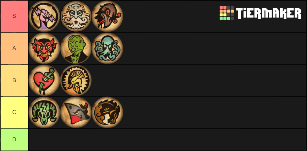 Bioshock Vigors Tier List (Community Rankings) - TierMaker