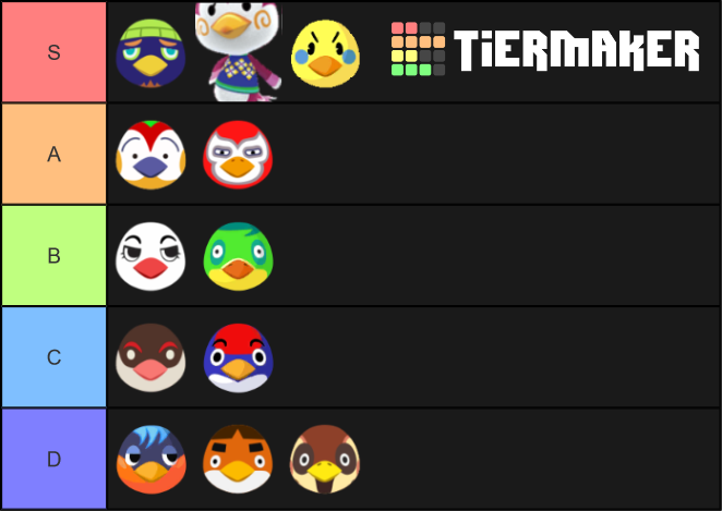 Bird in ACNH Tier List (Community Rankings) - TierMaker