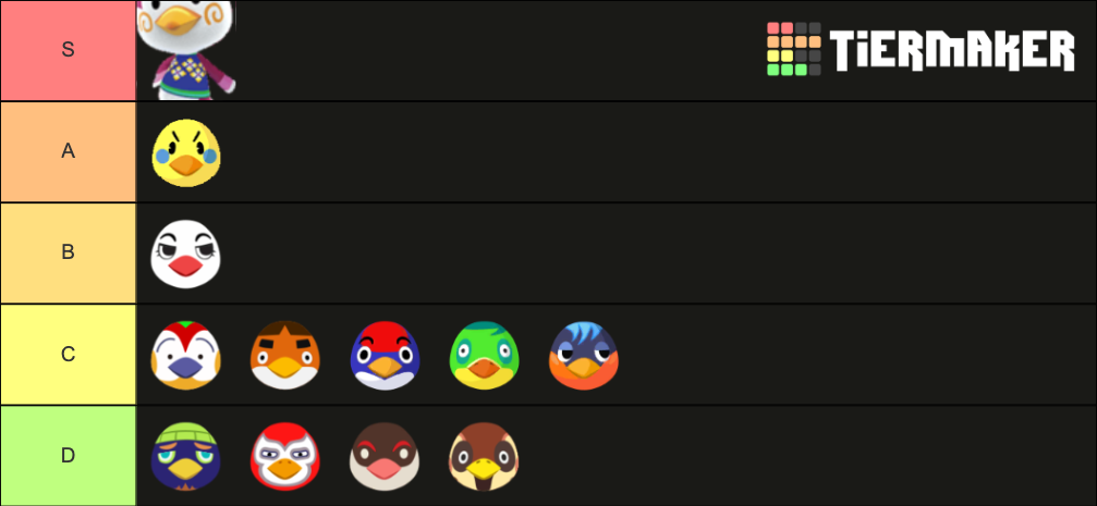 Bird in ACNH Tier List (Community Rankings) - TierMaker