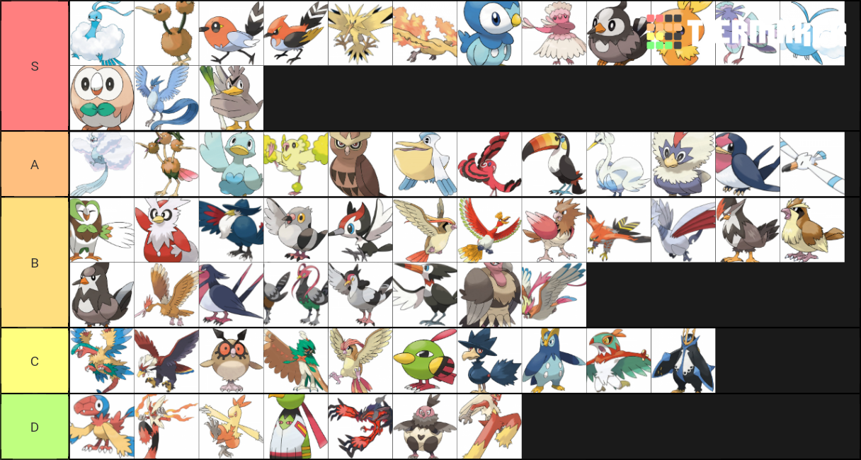 Bird Pokemon Tier List (Community Rankings) - TierMaker