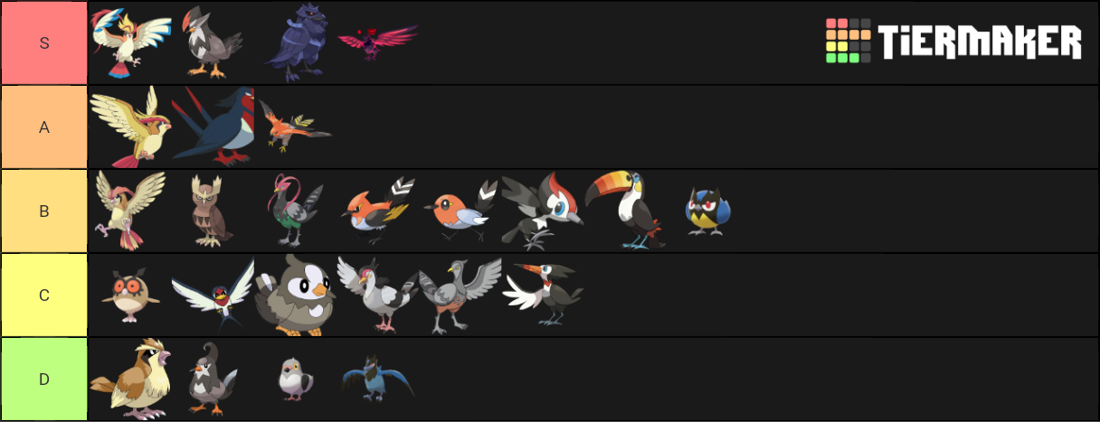 Birds route 1 Tier List (Community Rankings) - TierMaker