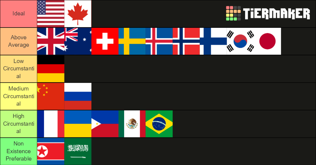 Nationality Ranking Tier List (Community Rankings) - TierMaker