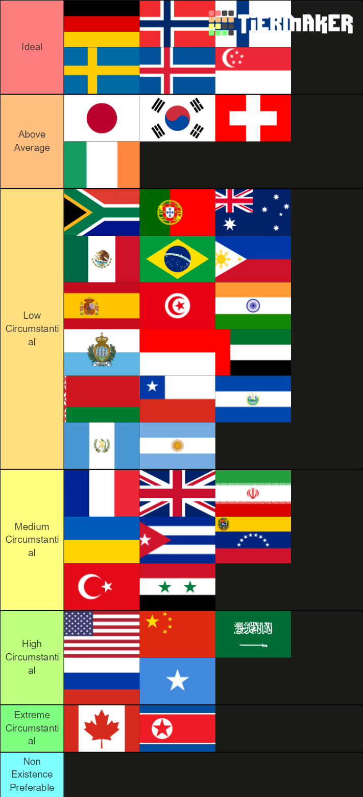 Nationality Ranking Tier List (Community Rankings) - TierMaker
