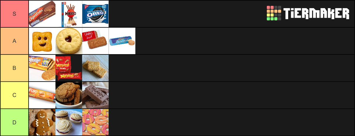 Biscuit Tier List (Community Rankings) - TierMaker