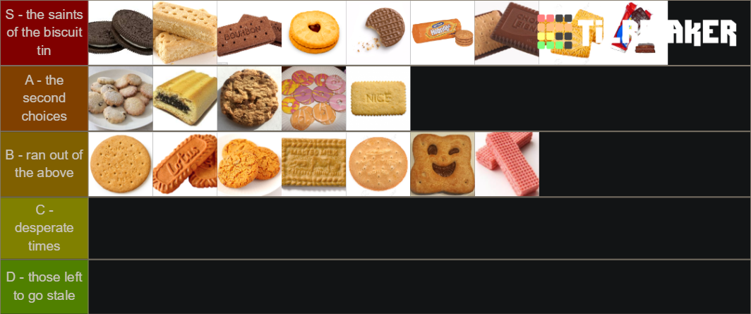 Biscuits Tier List (Community Rankings) - TierMaker