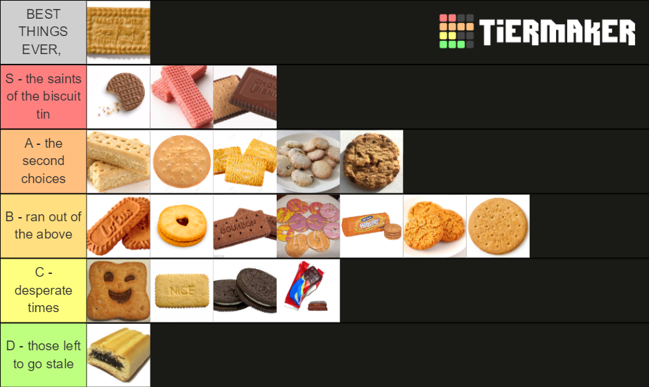 Biscuits Tier List (Community Rankings) - TierMaker