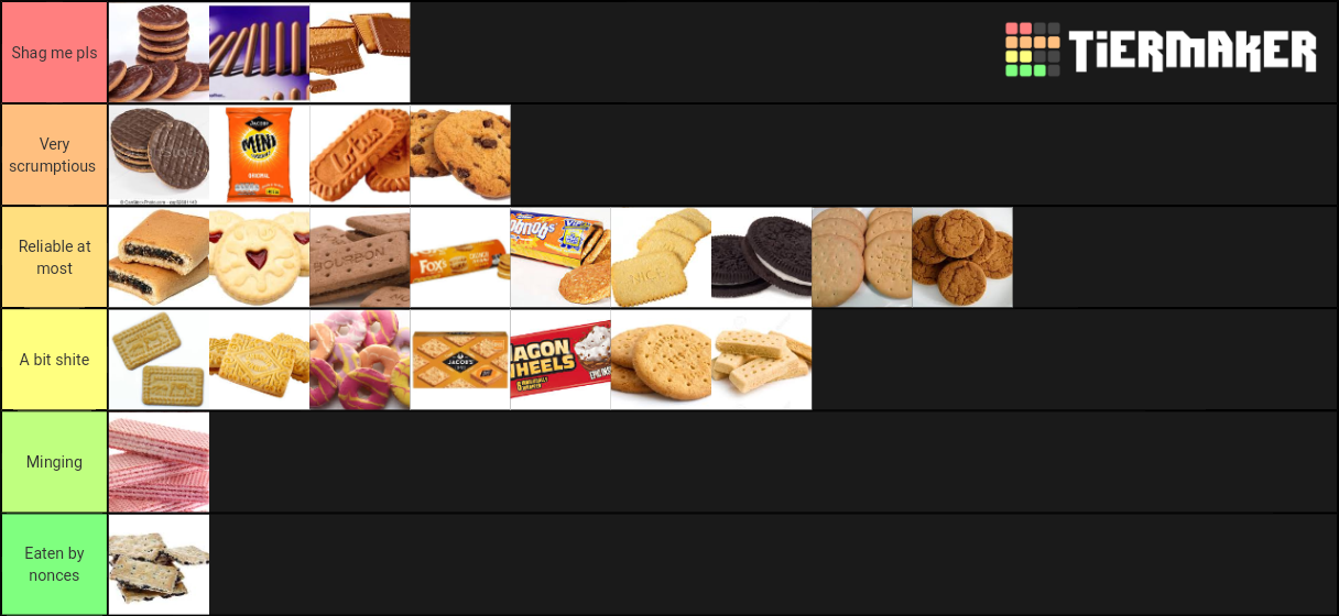 Biscuits (And Jaffa Cakes) Tier List (Community Rankings) - TierMaker