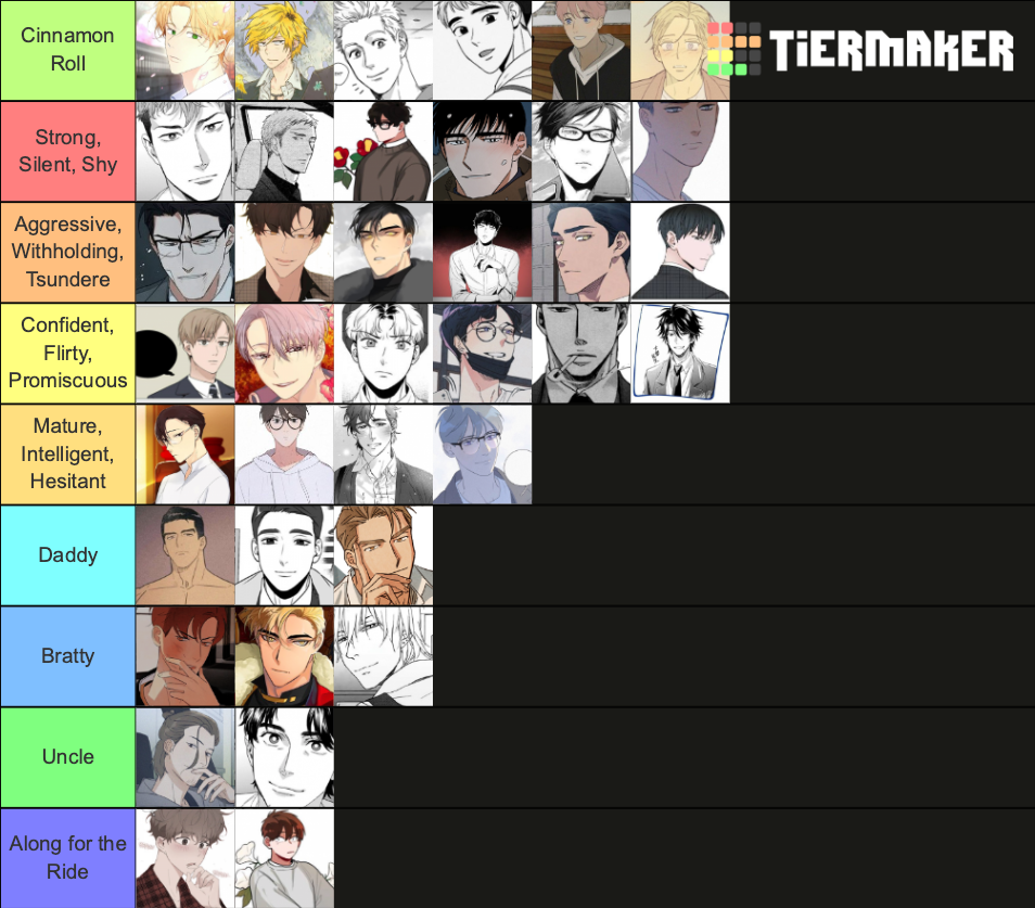 BL Character Tropes Tier List (Community Rankings) - TierMaker