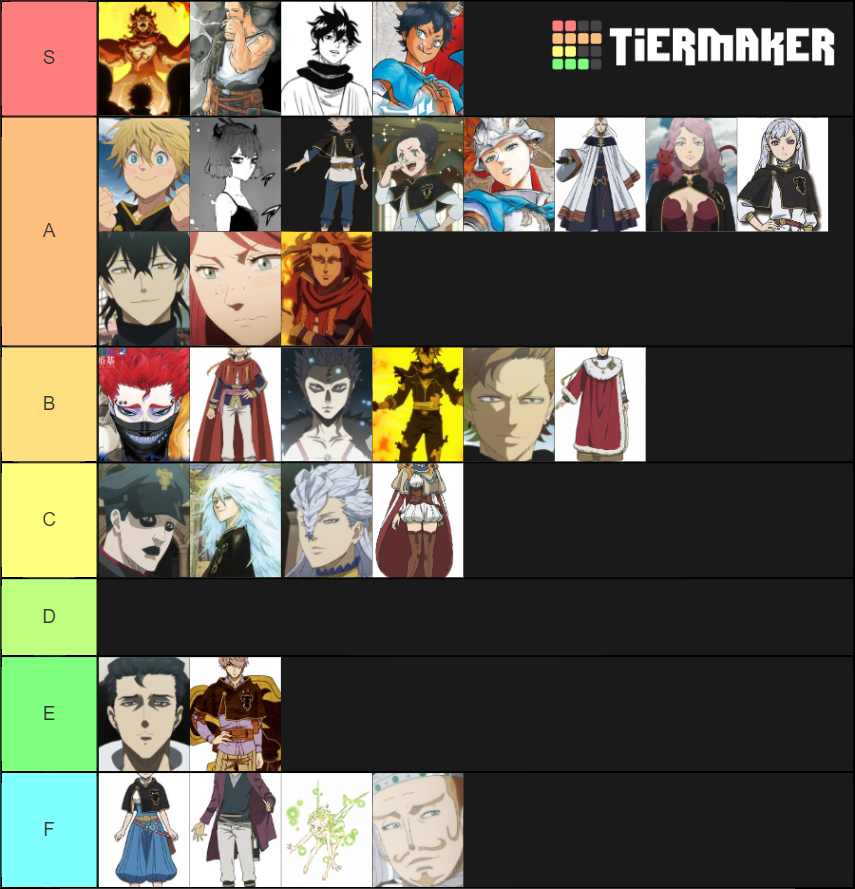 black clover Tier List (Community Rankings) - TierMaker