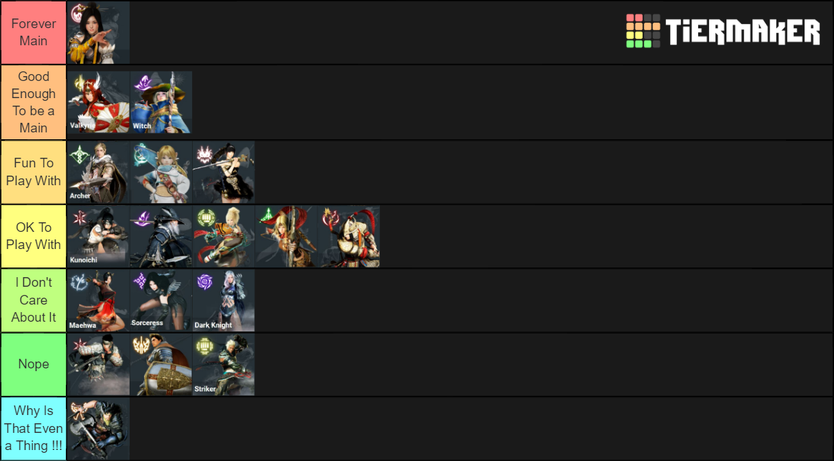 Black Desert Online Tier List 2021 at Edith Carter blog