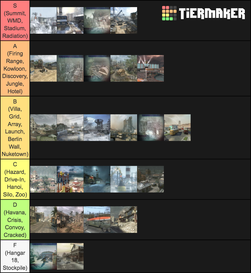 Black Ops 1 Multiplayer Maps Tier List (Community Rank) - TierMaker