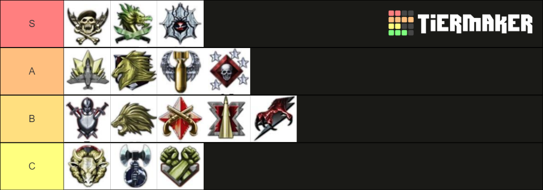 Black Ops 1 Prestige Icons Tier List (Community Rankings) - TierMaker