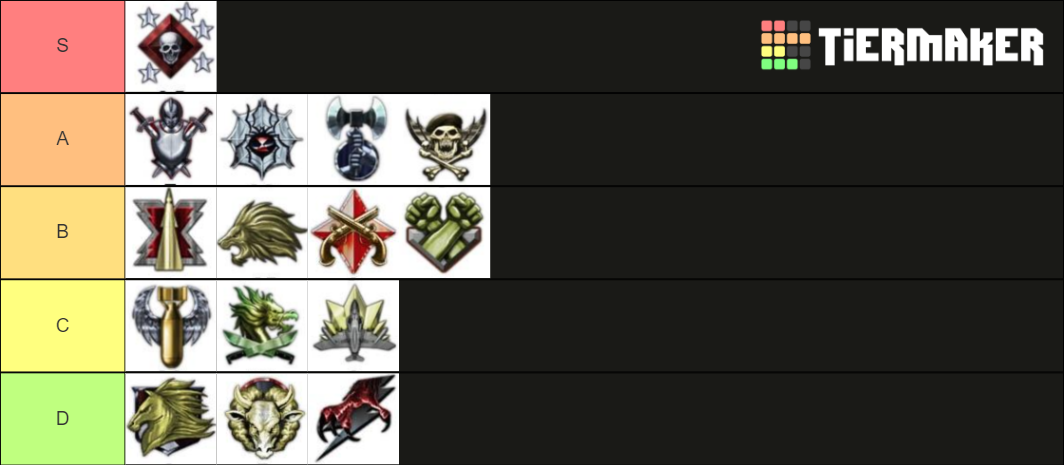 Black Ops 1 Prestige Icons Tier List (Community Rankings) - TierMaker