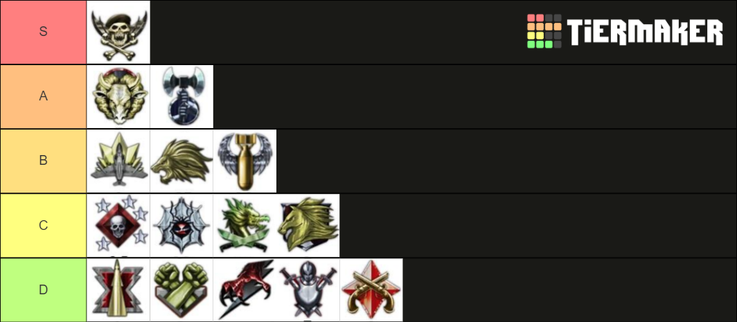 Black Ops 1 Prestige Icons Tier List (Community Rankings) - TierMaker