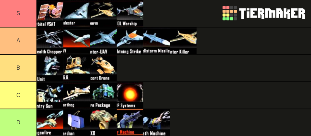 Black Ops 2 Score Streaks Tier List (Community Rankings) - TierMaker