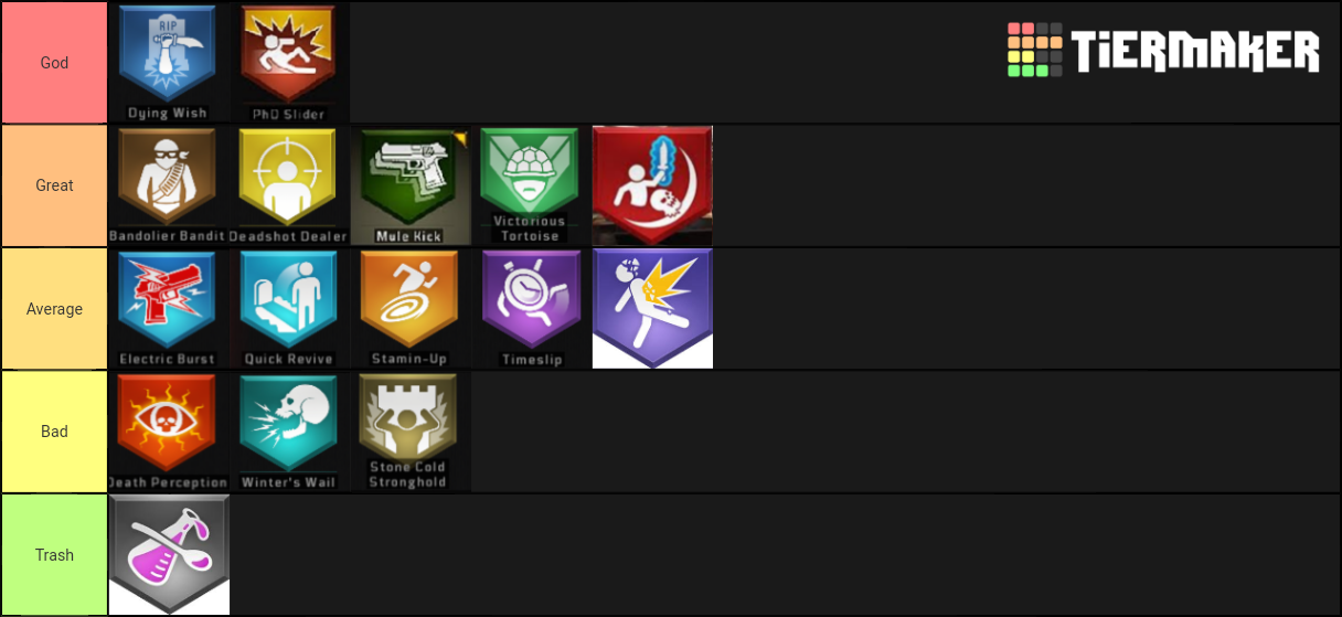 Black Ops 4 zombies perks Tier List (Community Rankings) - TierMaker