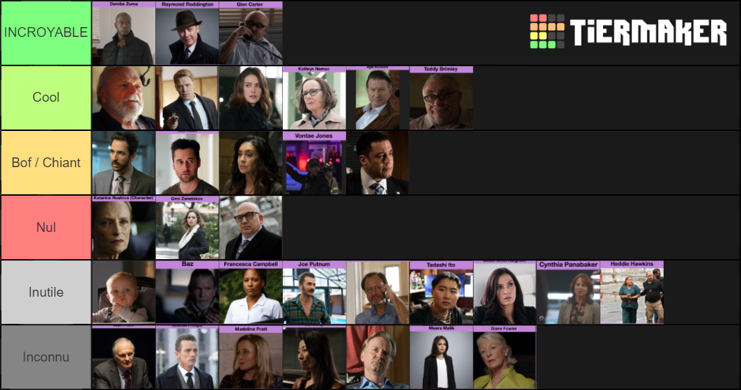 Blacklist Characters Tier List (Community Rankings) - TierMaker