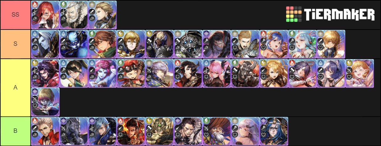 Blade X Lord Global Tier List (Community Rankings) - TierMaker