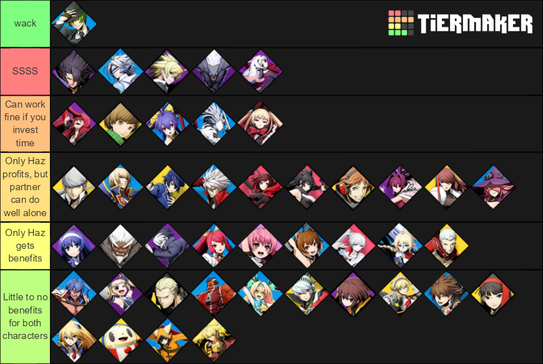 BlazBlue Cross Tag Battle 1.5 Tier List (Community Rankings) - TierMaker