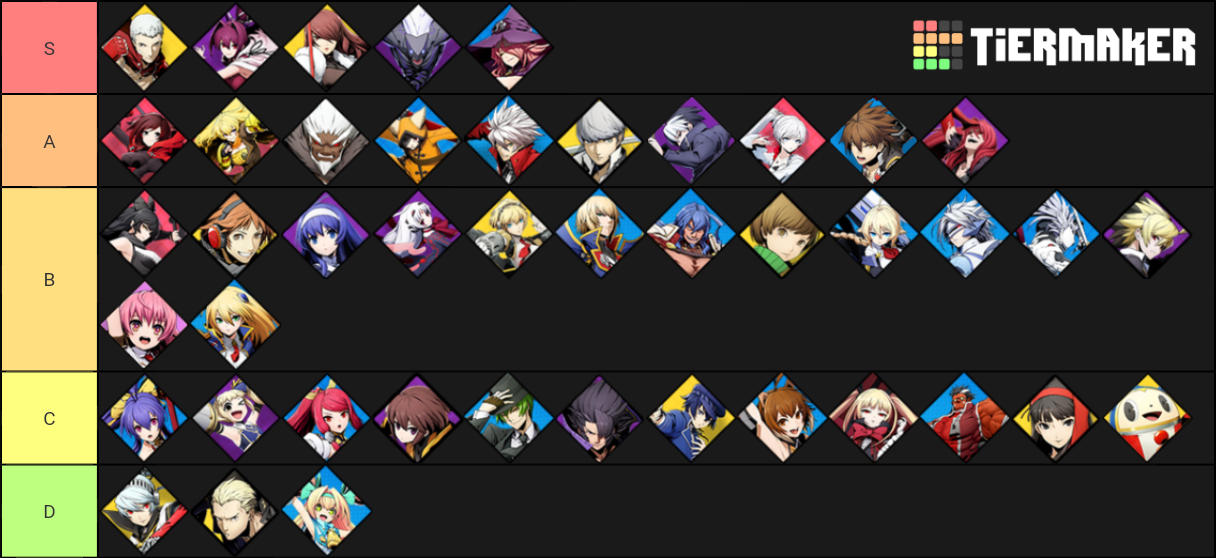 BlazBlue Cross Tag Battle 1.5 Tier List (Community Rankings) - TierMaker