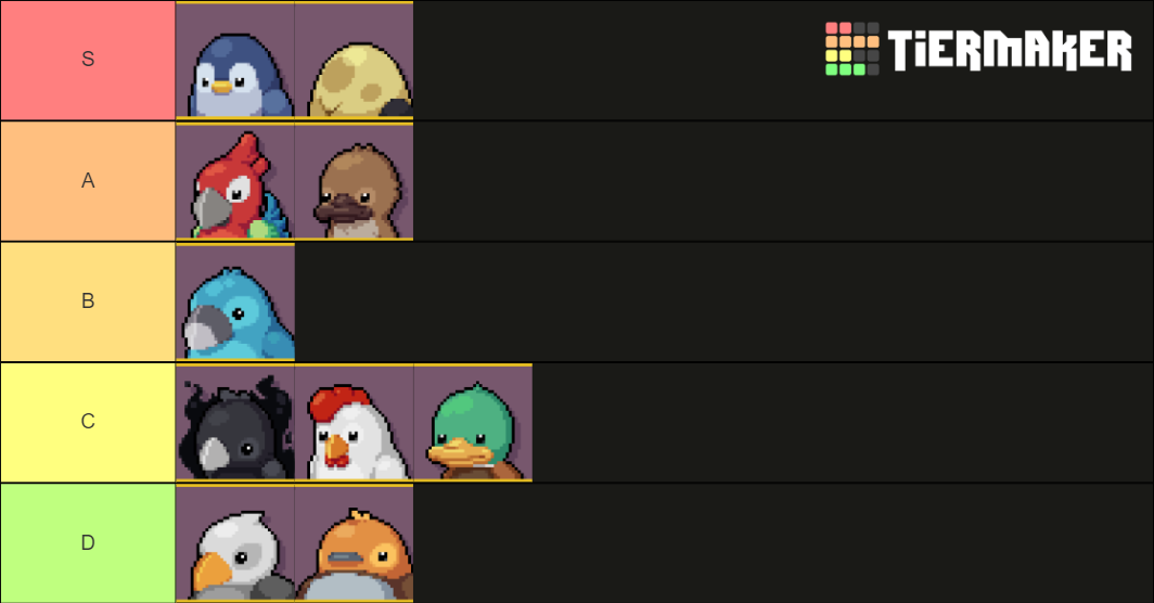 Blazing Beaks - Characters Tier List (Community Rankings) - TierMaker