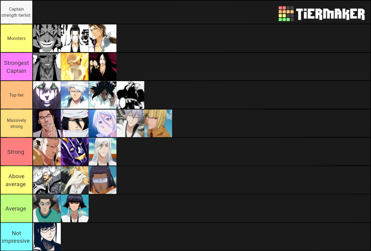 Bleach Tier List (Community Rankings) - TierMaker