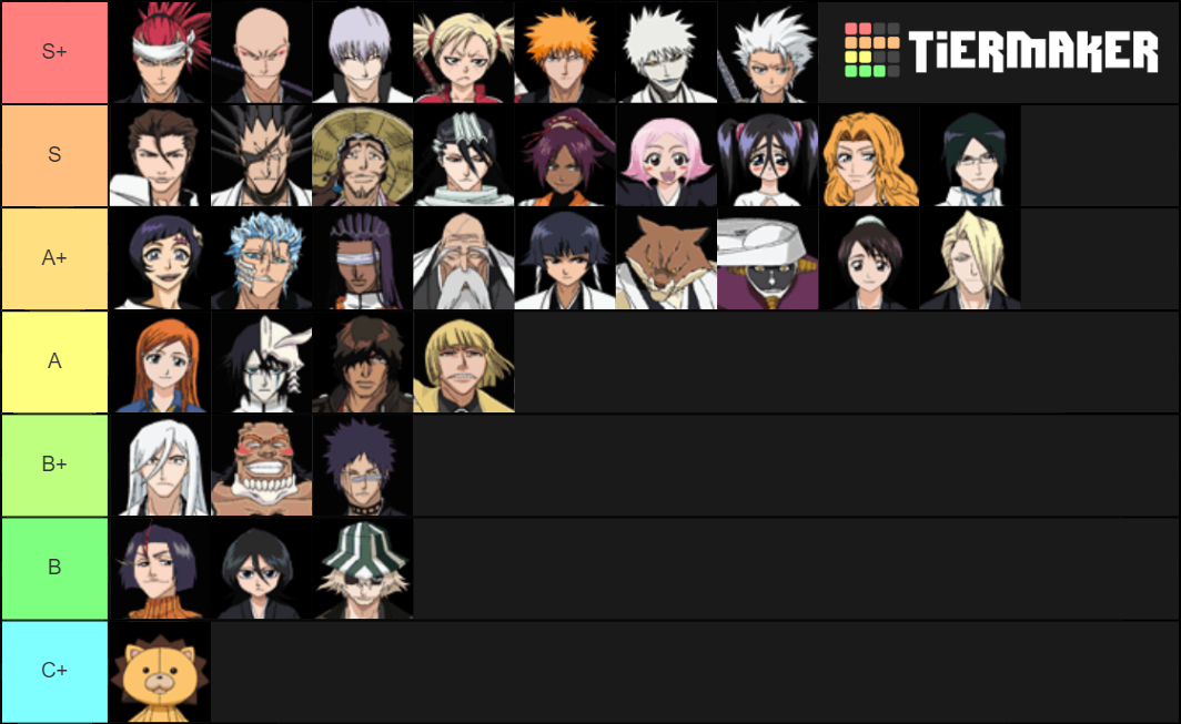 Bleach Blade Battlers 2nd Characters Tier List (Community Rankings ...