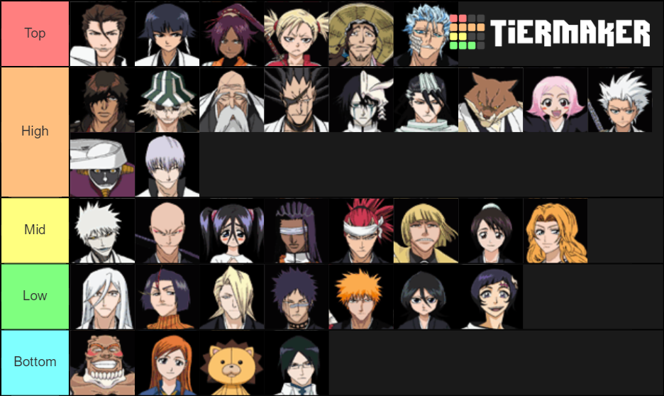 Bleach Blade Battlers 2nd Characters Tier List (Community Rankings ...