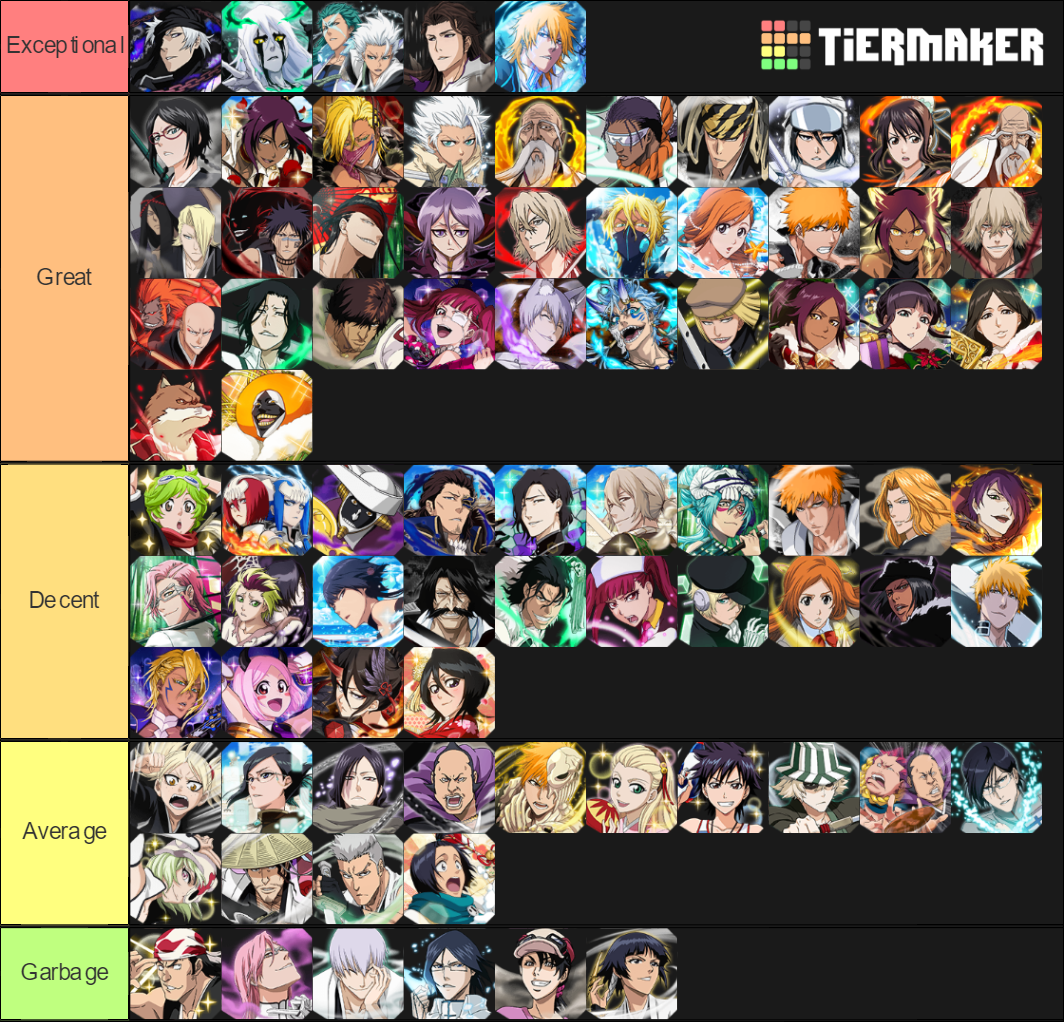 Bleach Brave Souls Characters Tier List at Carlo Simmons blog