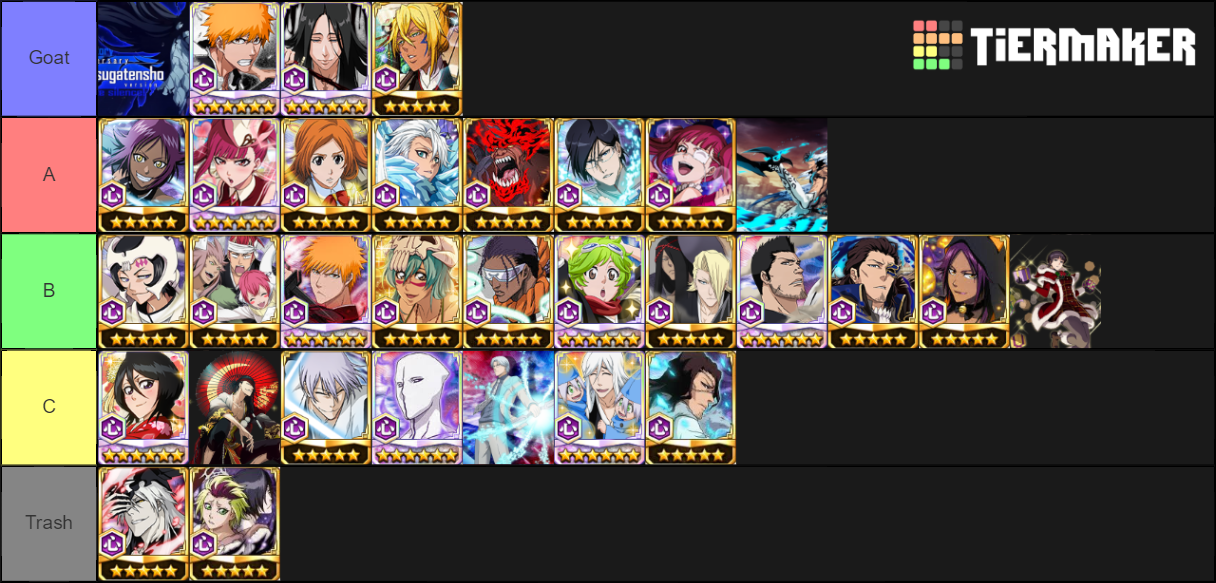 Bleach Brave Souls Heart Characters Ranking Tier List (Community Rankings) - TierMaker