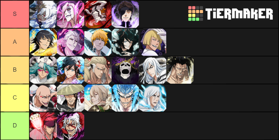 Bleach Brave Souls Mind Characters Tier List (Community Rankings) - TierMaker