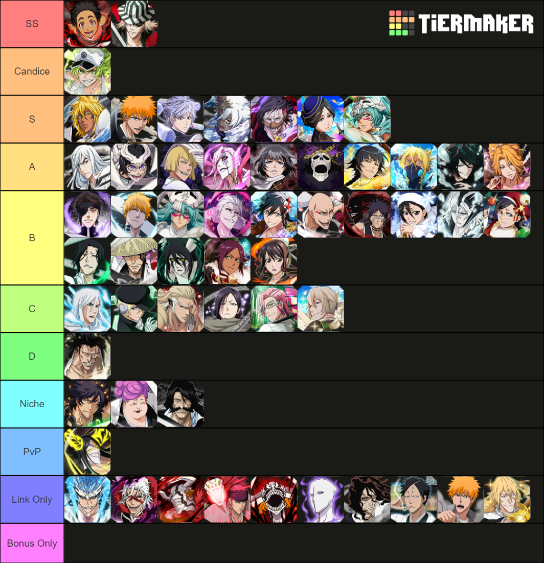 Bleach Brave Souls Mind Characters Tierlist Tier List (Community Rankings) - TierMaker