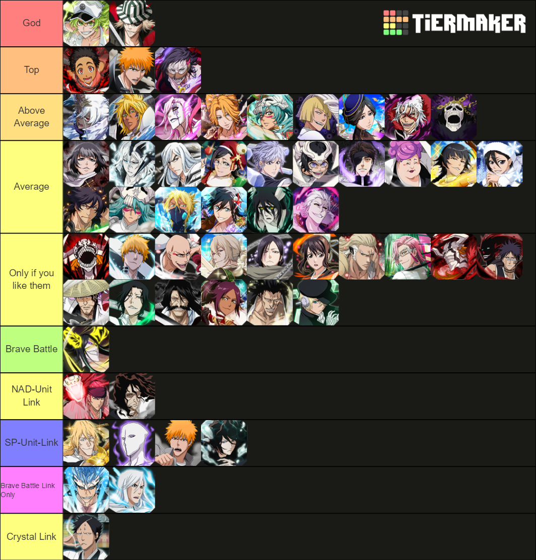 Bleach Brave Souls Mind Characters Tierlist Tier List (Community Rankings) - TierMaker
