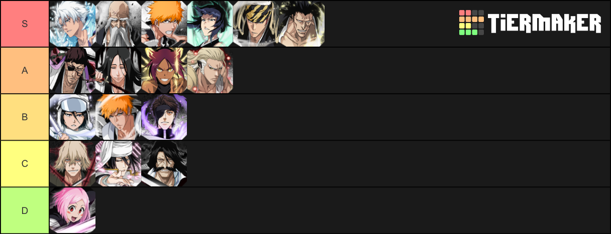 Bleach brave souls TYBW Tier List (Community Rankings) - TierMaker