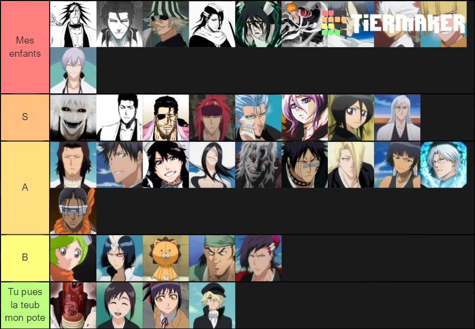Bleach characters 1 Tier List (Community Rankings) - TierMaker