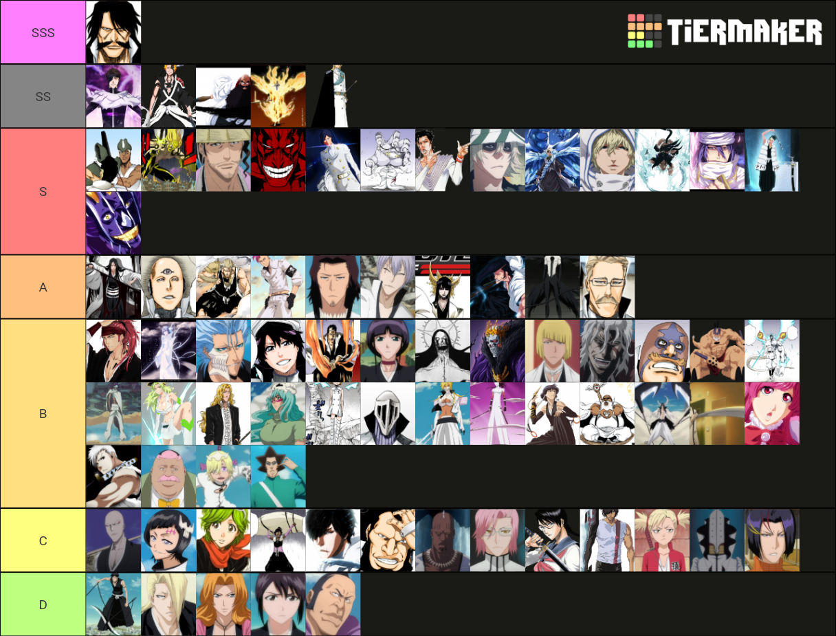 Bleach top strongest characters Tier List (Community Rankings) - TierMaker