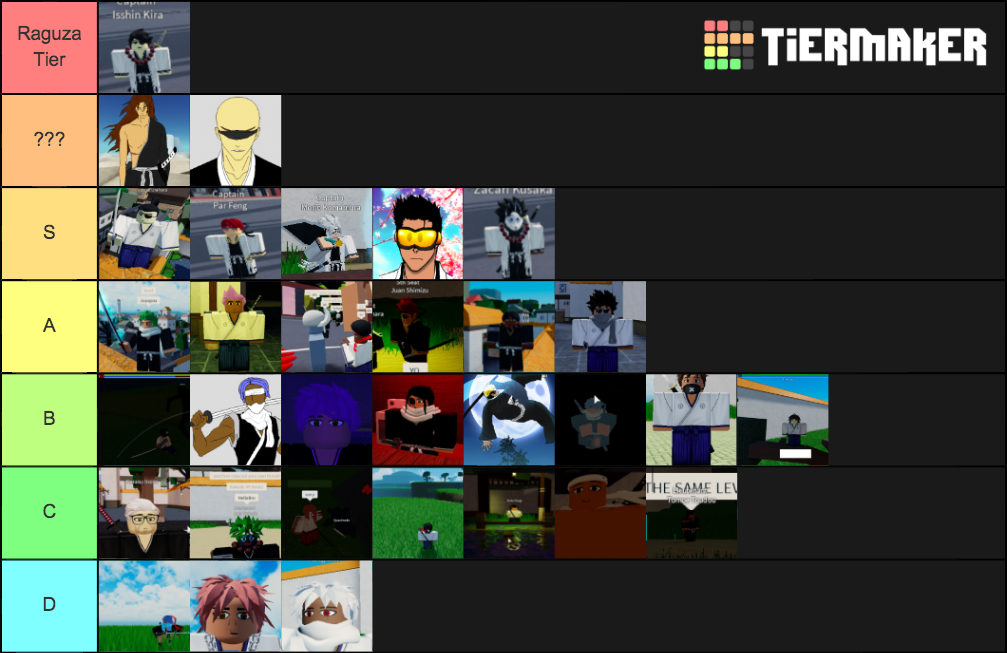 BU: Soul Reaper Tier List (Community Rankings) - TierMaker