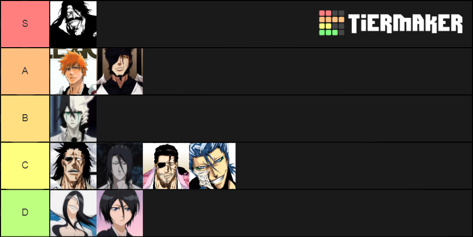 Bleach's Most Powerful Characters Tier List (Community Rankings ...