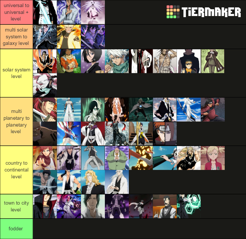 bleah vs naruto Tier List (Community Rankings) - TierMaker