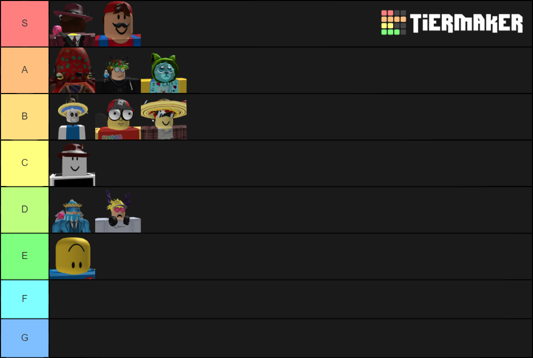 Blockate Elite Builders Tier List (Community Rankings) - TierMaker