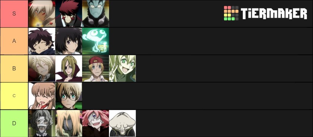 Blood Blockade Battlefront Characters Tier List (Community Rankings ...