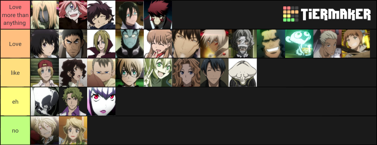 Blood Blockade Battlefront Characters Tier List (Community Rankings ...