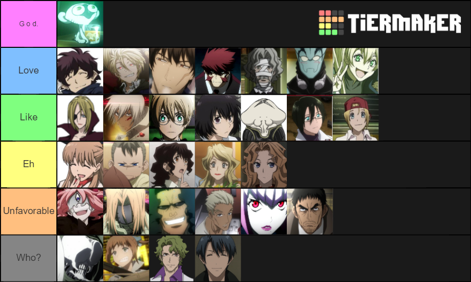 Blood Blockade Battlefront Characters Tier List (Community Rankings ...