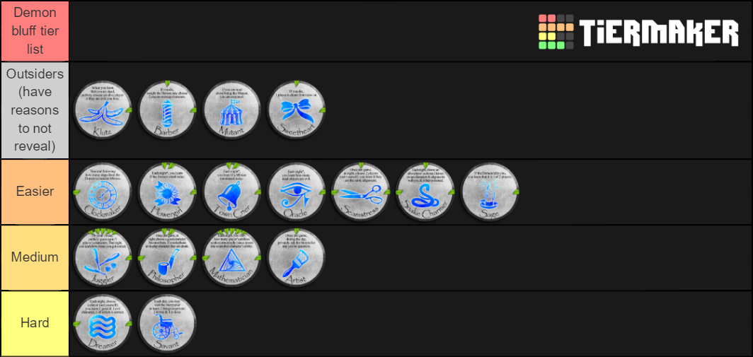 Blood on the Clocktower - Sects & Violets Tier List (Community Rankings ...