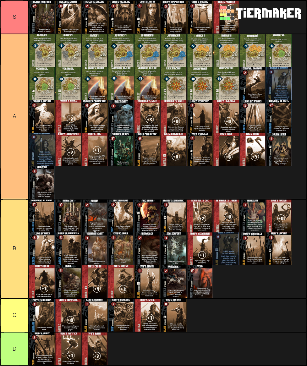 Blood Rage cards Tier List (Community Rankings) - TierMaker