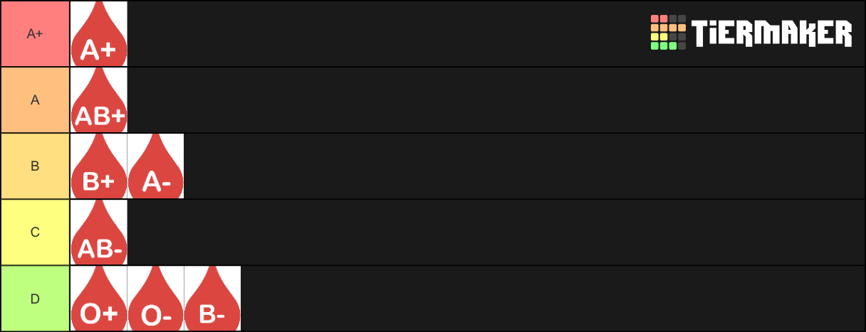 Blood Tier List (Community Rankings) - TierMaker