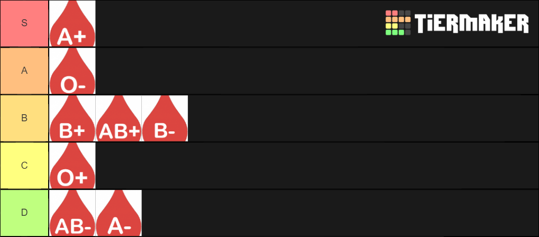 Blood Tier List (Community Rankings) - TierMaker
