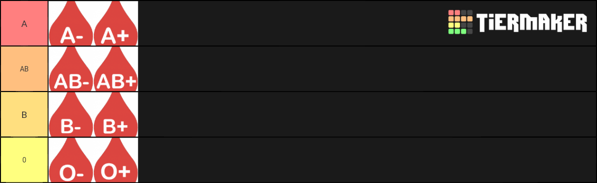 Blood Tier List (Community Rankings) - TierMaker