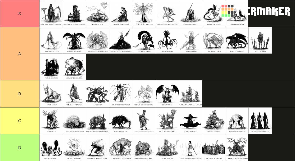 Bloodborne and DS3 bosses Tier List (Community Rankings) - TierMaker
