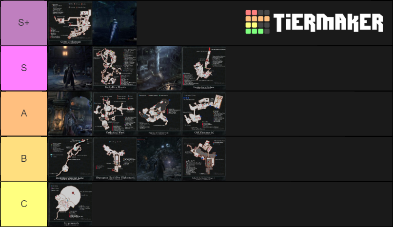 Bloodborne Areas Tier List (Community Rankings) - TierMaker